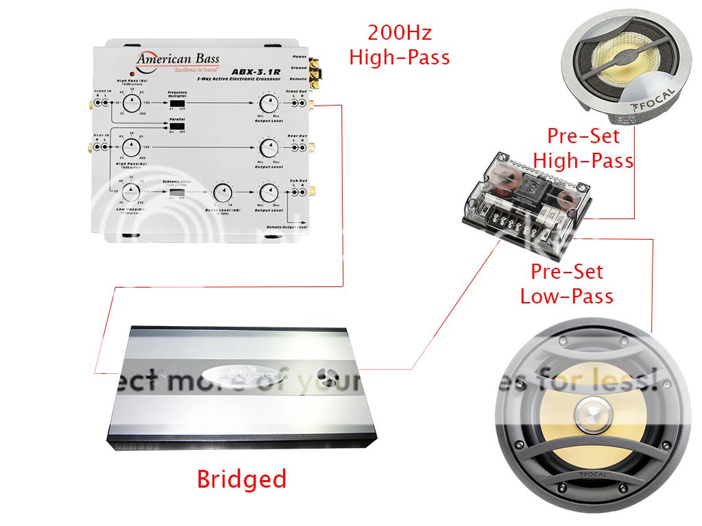 Active Crossover Unit Vs. Amp Built-In Crossover? | Page 2 ...