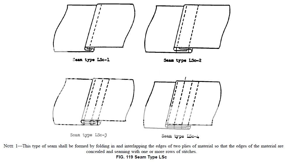 Felled Seams sewing discussion topic @ PatternReview.com