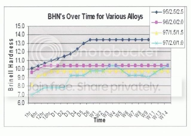 Bullet Bhn changes......