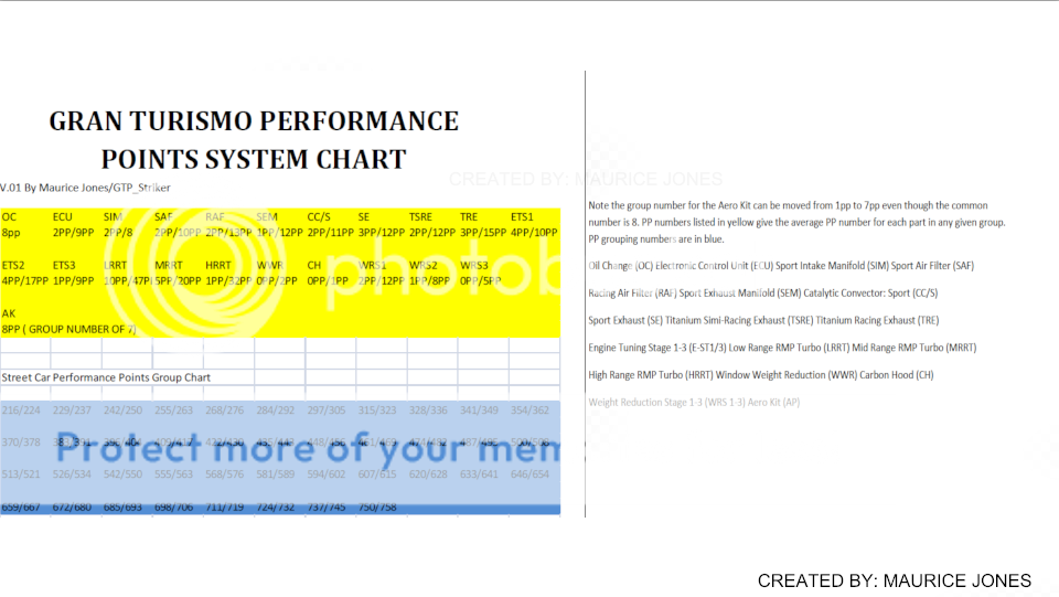 GT5 Performance Points Chart | GTPlanet